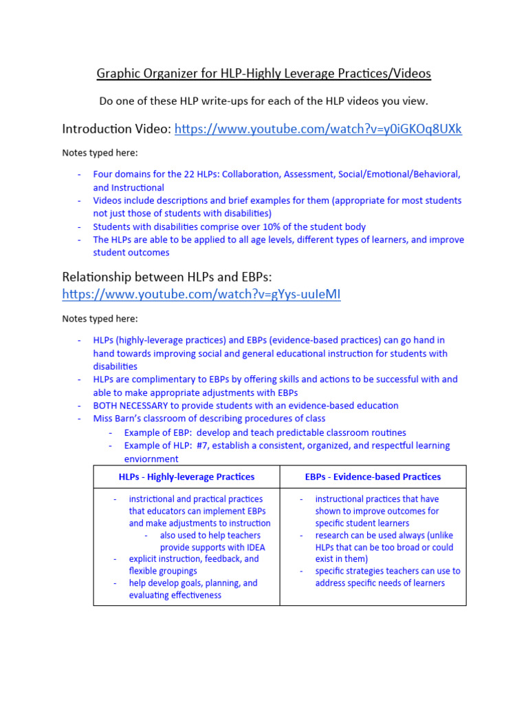 Graphic Organizer For HLP-Highly Leverage Practices/Videos | PDF ...