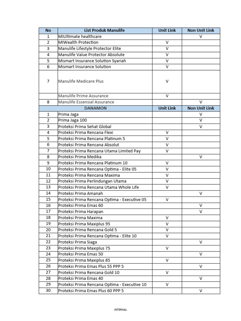 List Produk Manulife Updated As of 08042022 | PDF