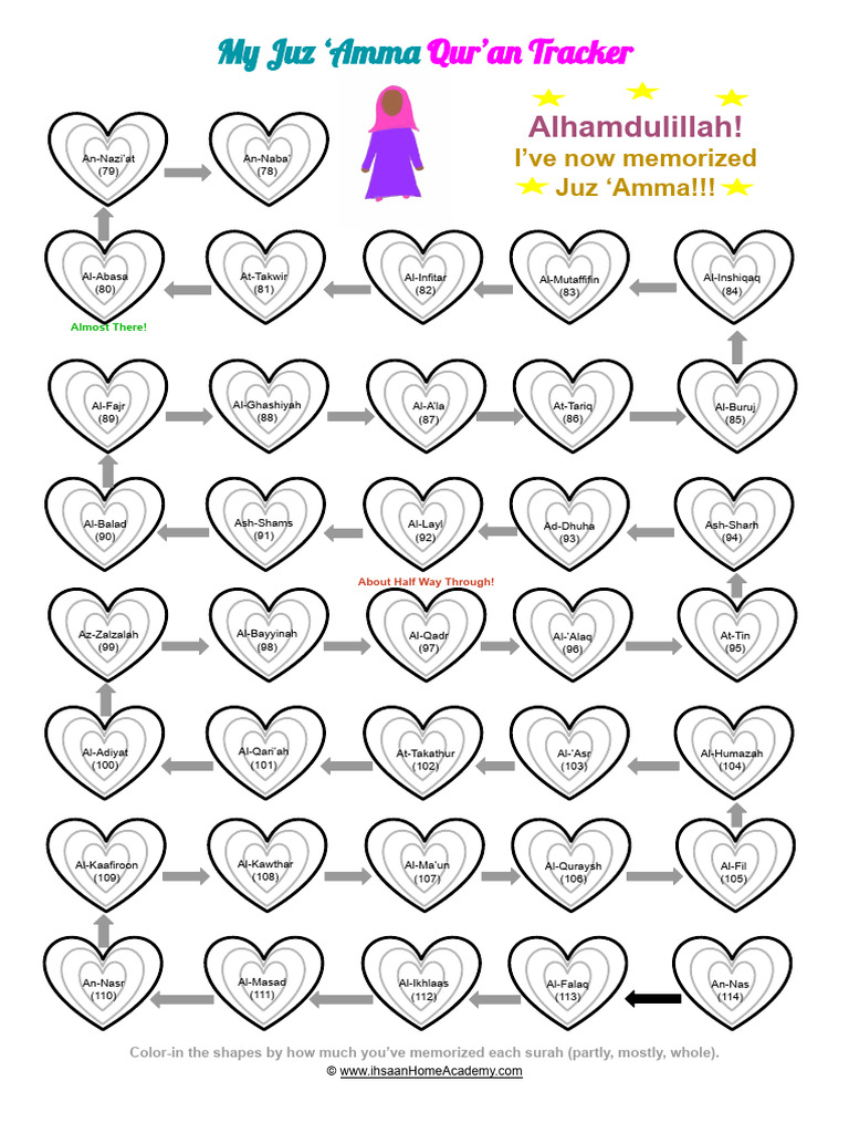 My Juz Amma Quran Tracker | PDF | Quran | Islam