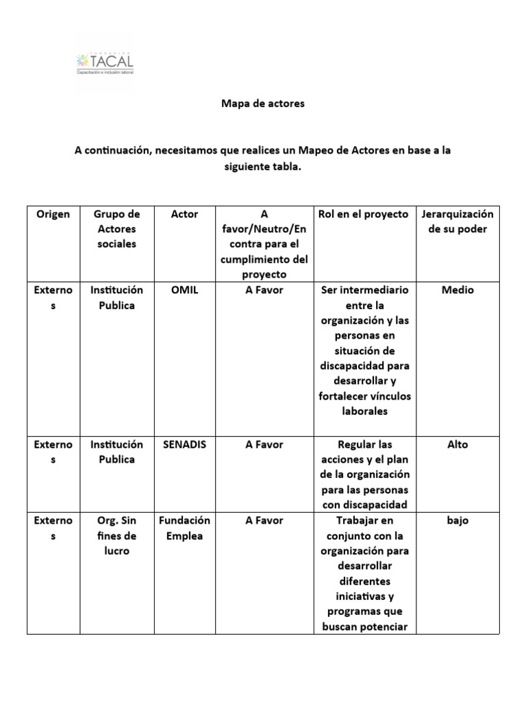 Tarea Mapa de Redes - Rodrigo Campos G. | PDF