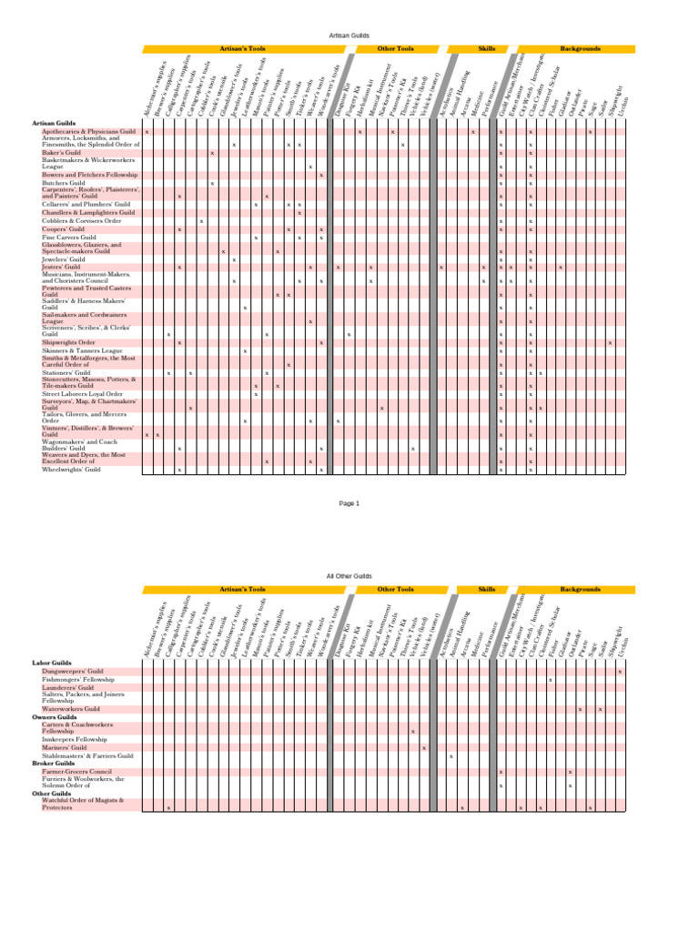 Comprehensive Guide to Artisan Guilds | PDF | Guild