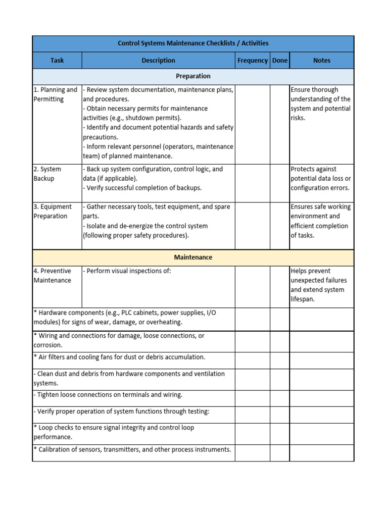 Control Systems Maintenance Checklist | PDF | Verification And ...