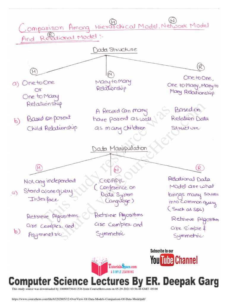 12 OverView of Data Models Comparison of Data Model PDF | PDF