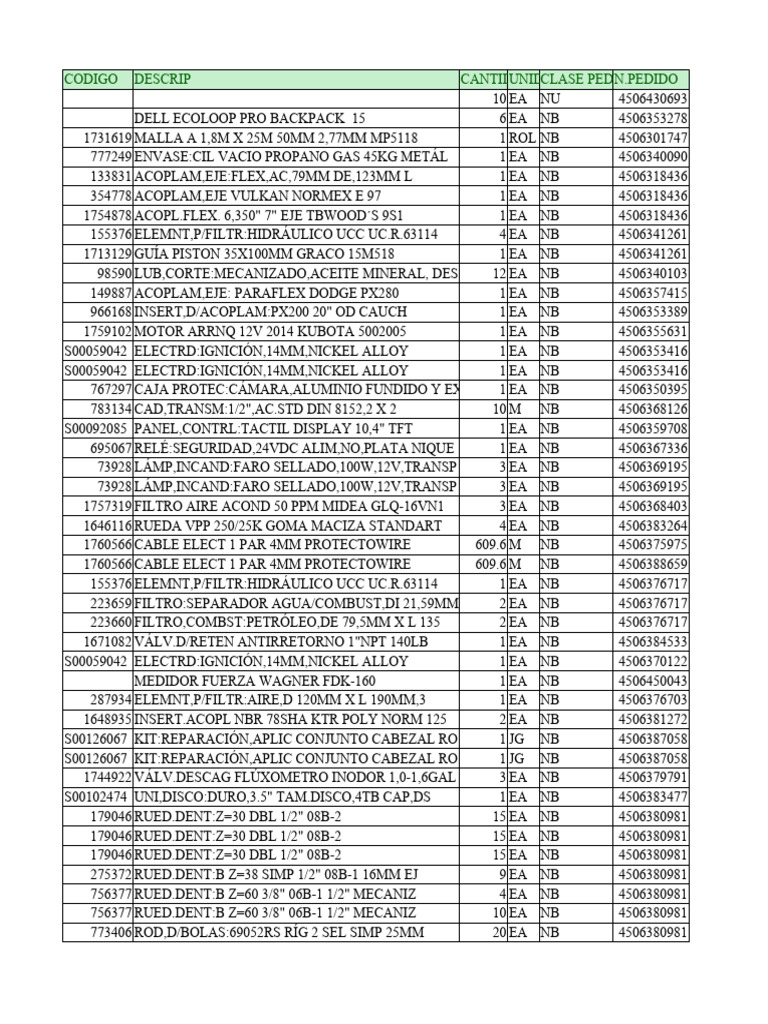 Codigo Descrip Cantidunidclase Ped.N.Pedido | PDF | Kinematics