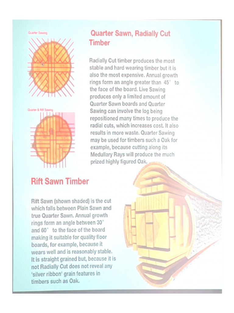 Quarter Sawn, Radially Cut | PDF