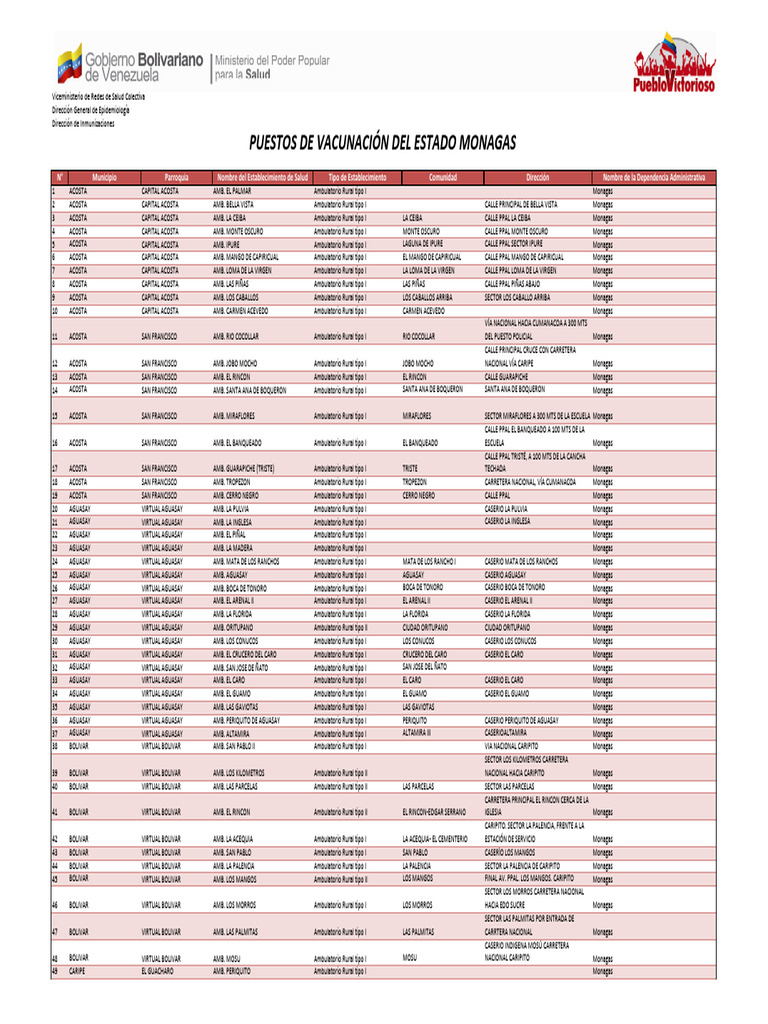 Ambulatorios Rurales en Monagas | PDF | Venezuela