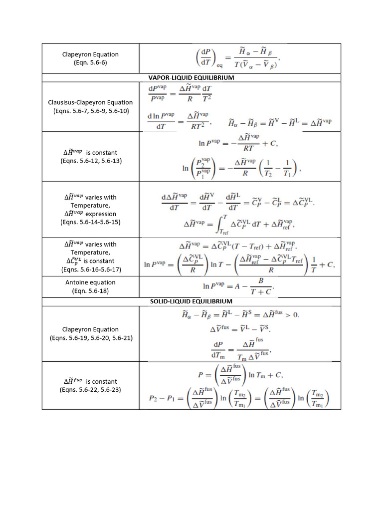 Clapeyron Equation Handout | PDF