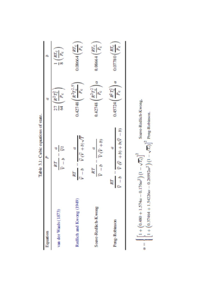 Cubic EOS For Pure Components - Handout | PDF