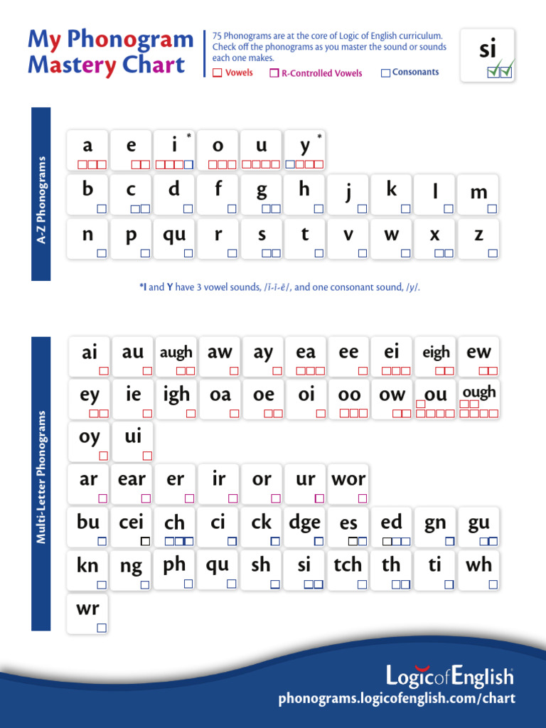 Loe My Phonogram Mastery Chart 2023 | PDF