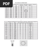 Tablas de Roscas Metricas y Whitworth PDF | PDF | Madera | Mecanizado