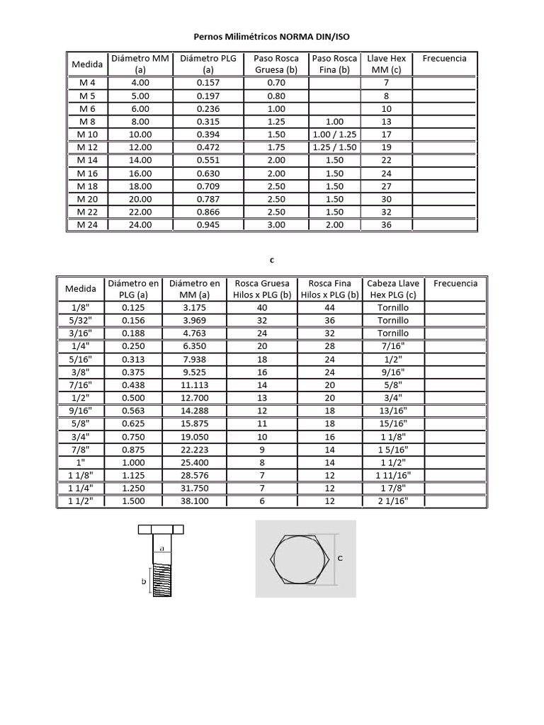 Pernos y Tuercas Normalizadas Tablas | PDF | Tornillo | Acero