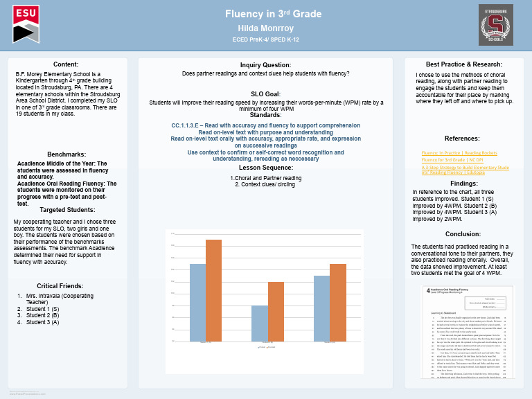 SPM Project | PDF | Pedagogy | Behavior Modification