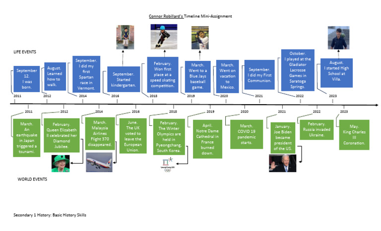 Timeline Template (History) | PDF