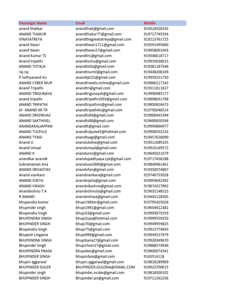 Email Mobile Database of Frequent Flyers Sample | PDF | Master Card | Payments