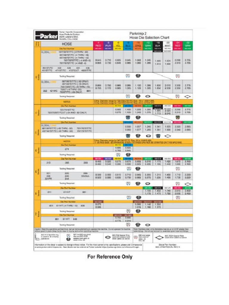 Crimp Chart | PDF