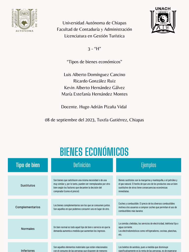 Tipos de bienes económicos | PDF | Economias | Ciencias económicas