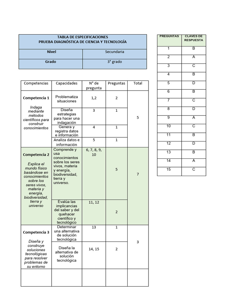 Prueba Diagnóstica de Ciencia y Tecnología | PDF | Gases | Agua
