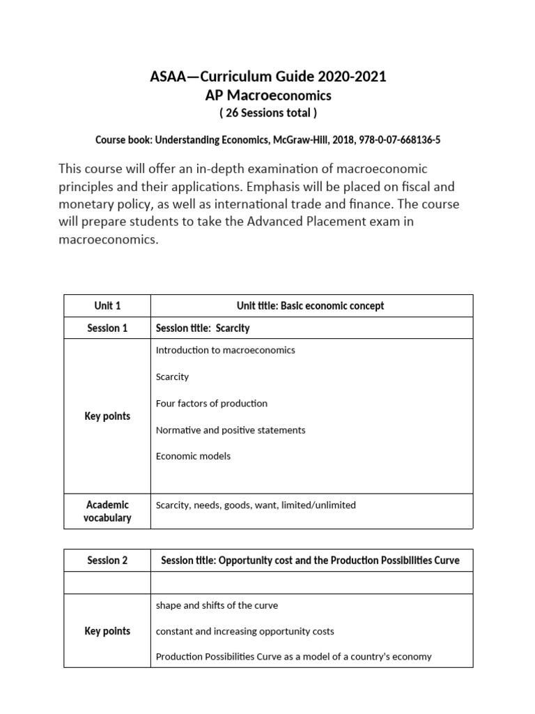 AP Macroeconomics Curriculum Overview | PDF | Money | Inflation