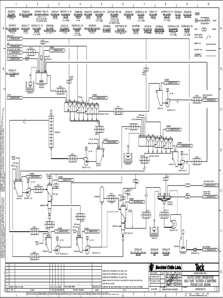Moly Plant Flotation & Dewatering | PDF