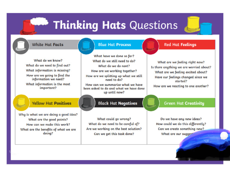 Thinking Hats Mat | PDF
