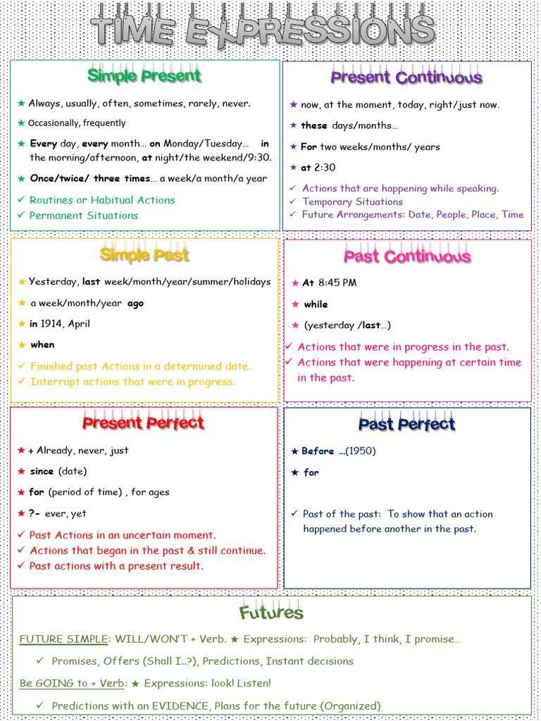 Tenses & Time Expressions | PDF