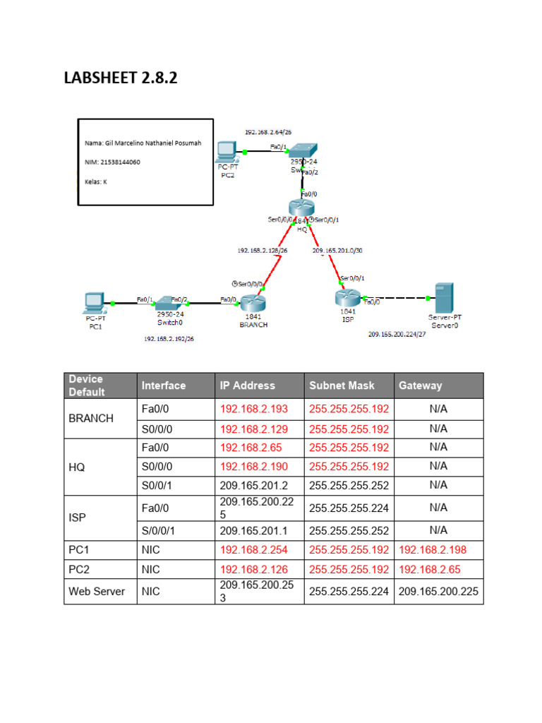 LABSHEET 2.8.2 | PDF
