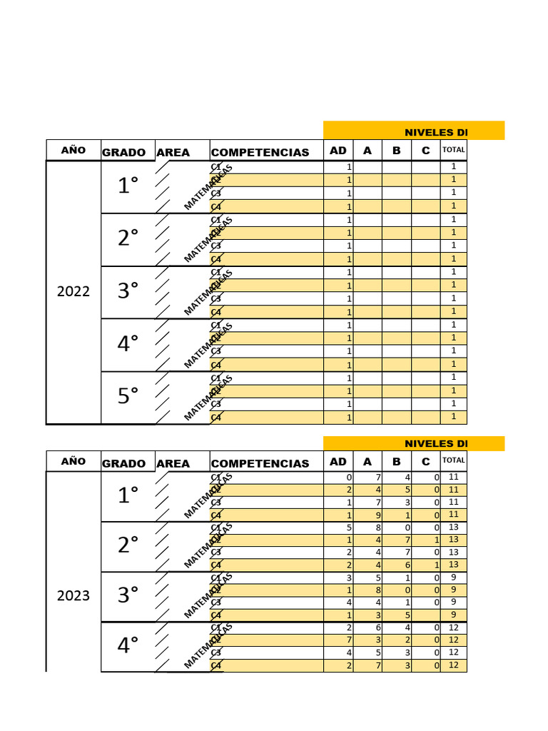 ANALISIS NIVELES DE LOGRO | PDF
