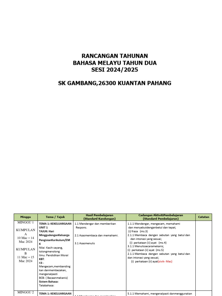 RPT BM THN 2 PDF | PDF