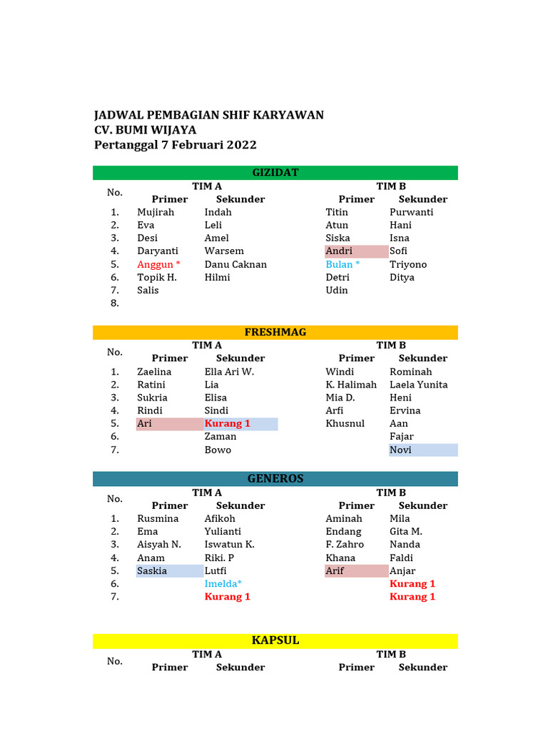 Jadwal Pelatihan 5R | PDF