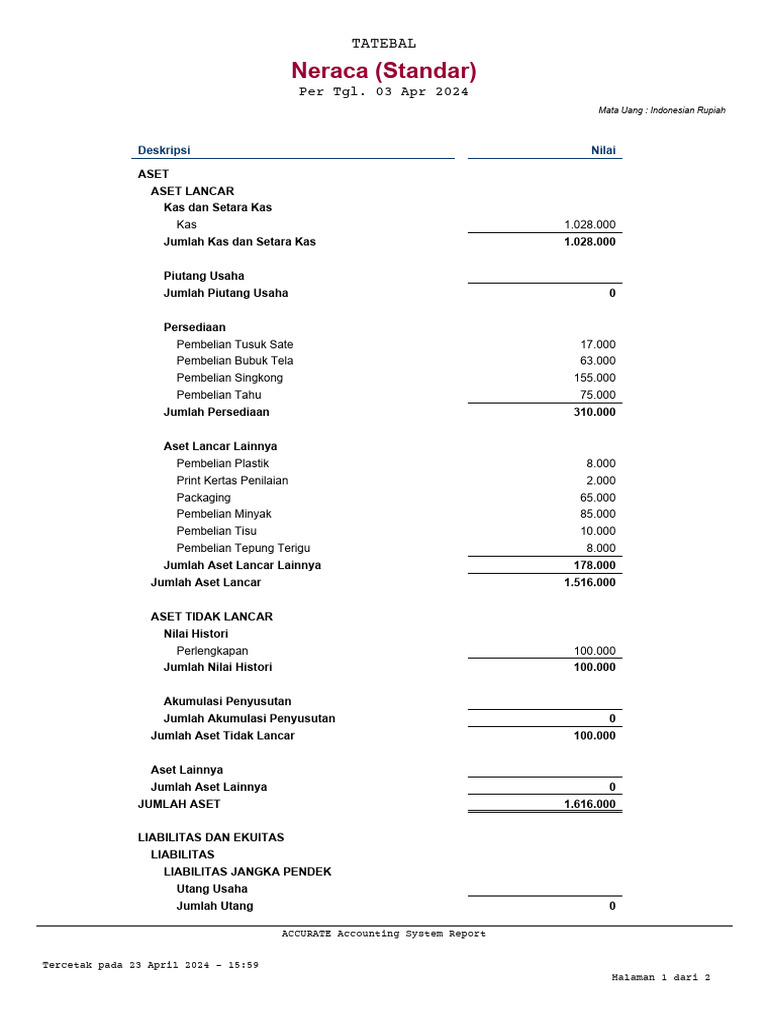 Neraca TATEBAL per 3 April 2024 | PDF