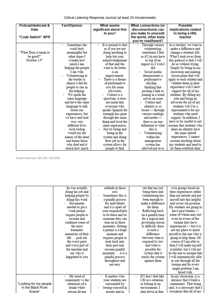 Critical Listening Response Journal | PDF | Artificial Intelligence | Intelligence (AI) & Semantics