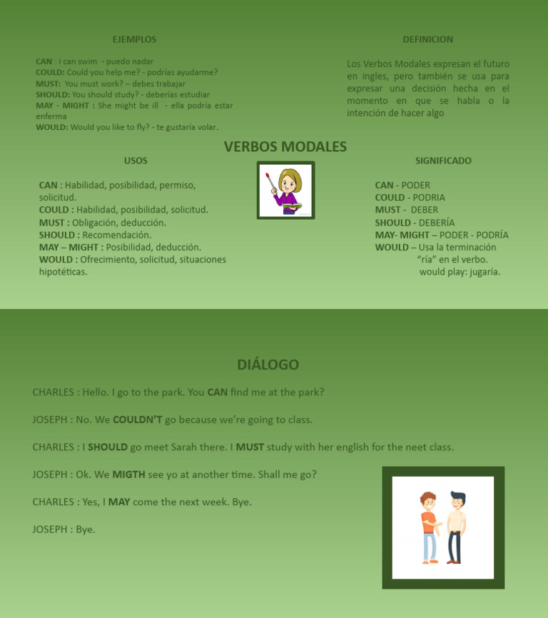 Verbos Modales | PDF