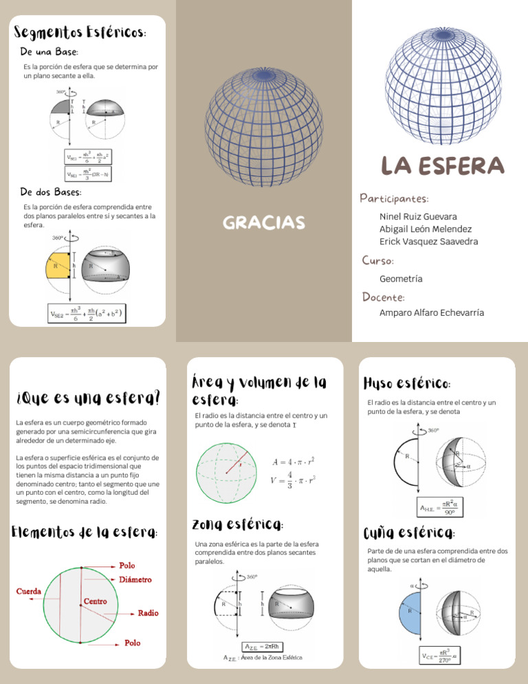 La Esfera | PDF