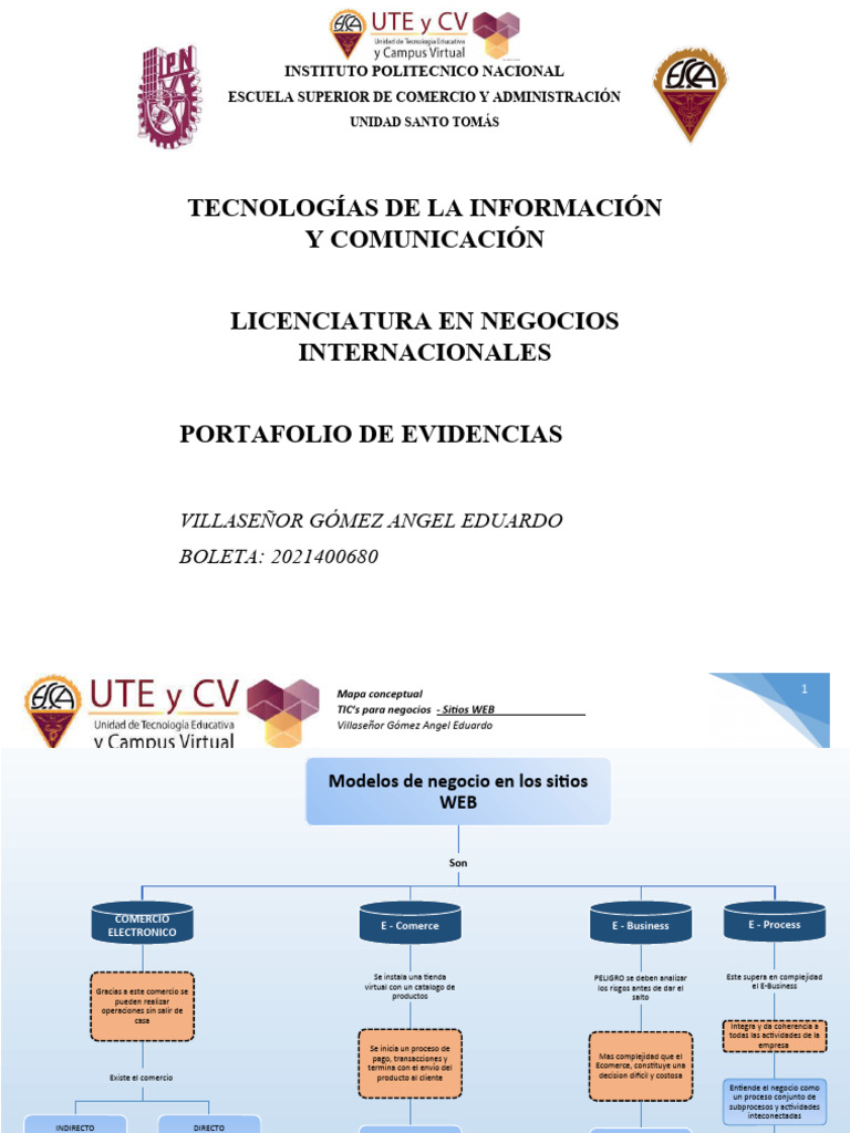 Mapa Conceptual Modelo de Negocio en Los Sitios Web | PDF | Comercio ...