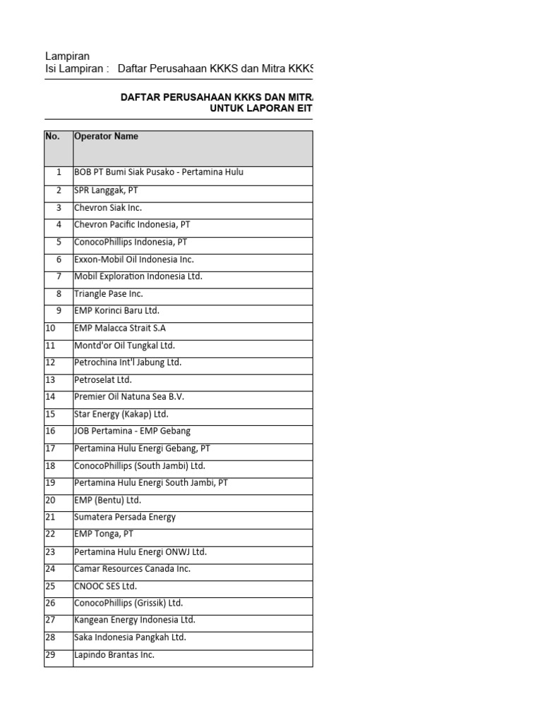 Lampiran Daftar Perusahaan Migas Untuk Laporan EITI 2014 | PDF | Fossil ...