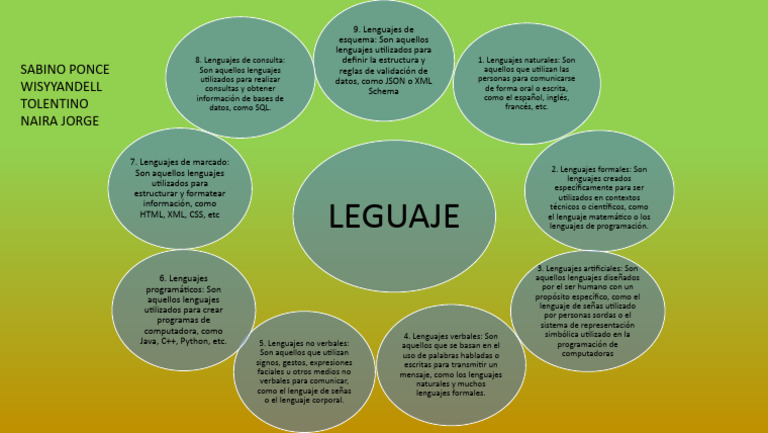 Lenguaje | Descargar gratis PDF | Lenguaje de programación | Lenguaje ... Lenguaje | Descargar gratis PDF | Lenguaje de programación | Lenguaje ...