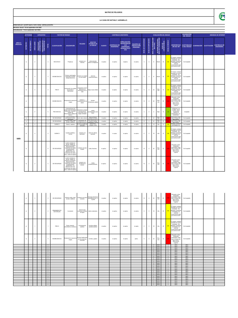 Matriz GTC 45 (5) (1) (3) (2) (1) | PDF