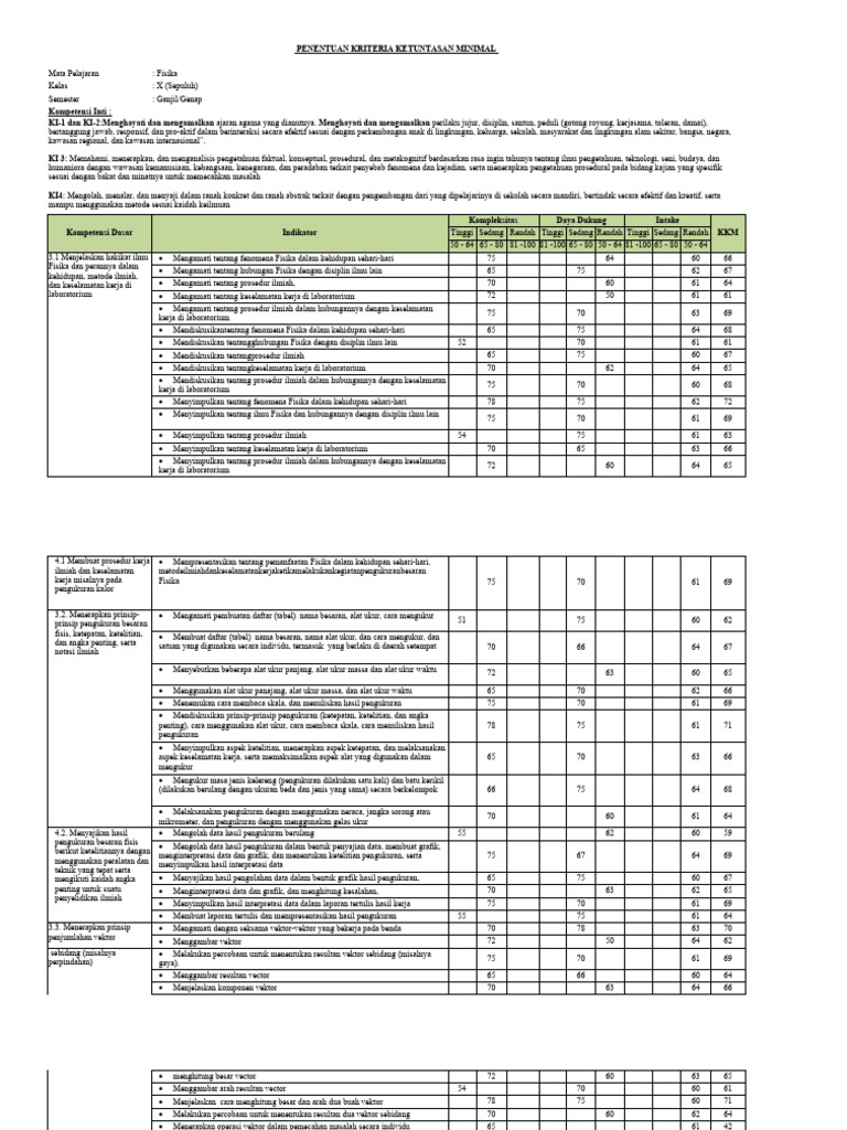 New Format KKM | PDF