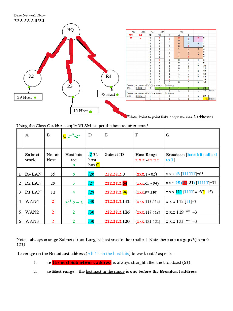 VLSM Practice With VLANs For Preparation For Project Assessment-1 | PDF ...
