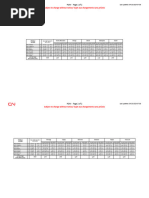 Centerm Cutoff ERD | PDF | Merchant Navy | Shipping