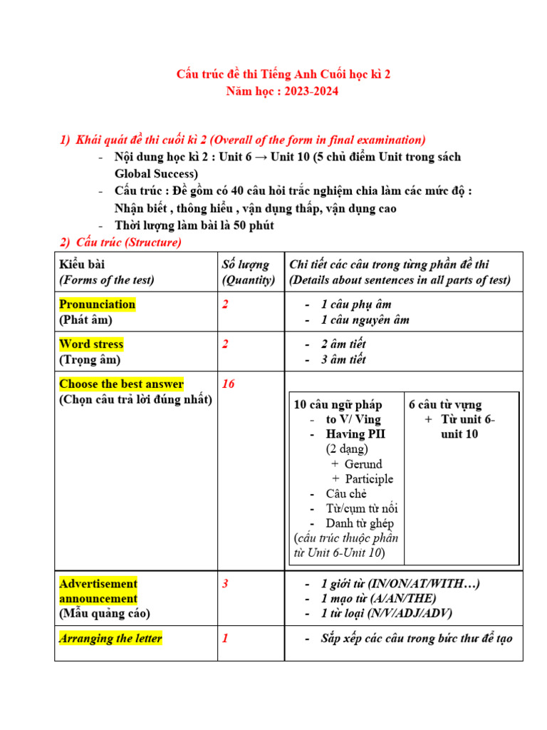 CẤU TRÚC ĐỀ THI TIẾNG ANH THI CUỐI HỌC KÌ 2 (2023-2024) - LỚP 11 ...