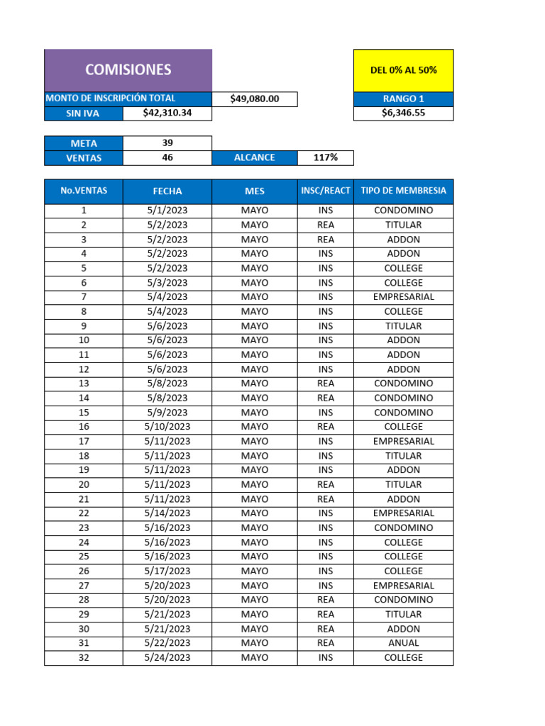 Comisiones 2024 | PDF
