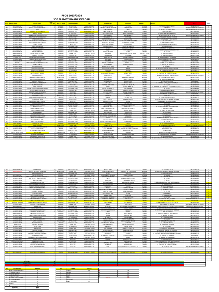 Daftar Penerimaan Siswa Baru 2023 2024 Pdf