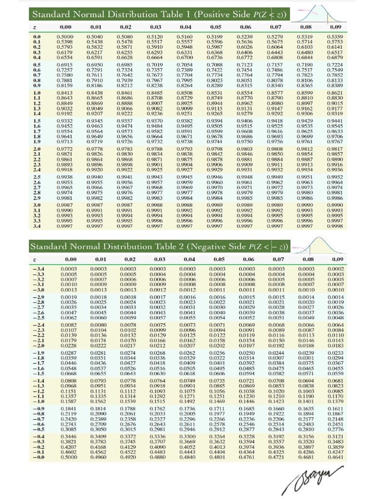 Standard Normal Distribution Table | PDF