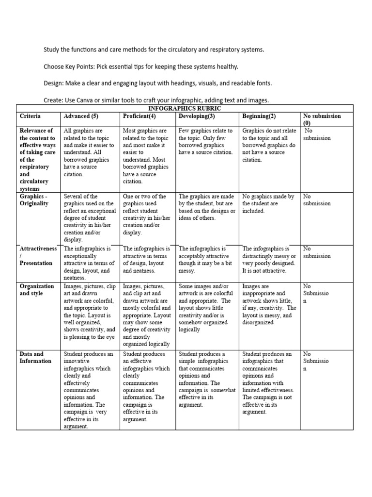 Care Methods For The Circulatory and Respiratory Systems | PDF ...