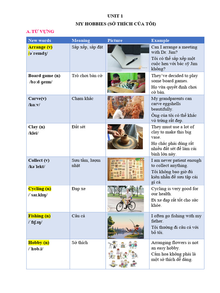 Unit 1 My Hobbies | PDF