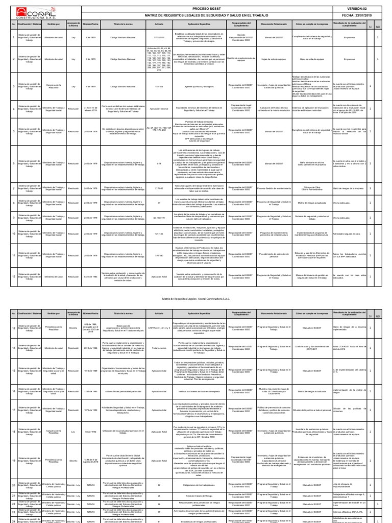 Matriz Requisitos Legales Del SG SST 2019 | PDF | ruido | Bienestar