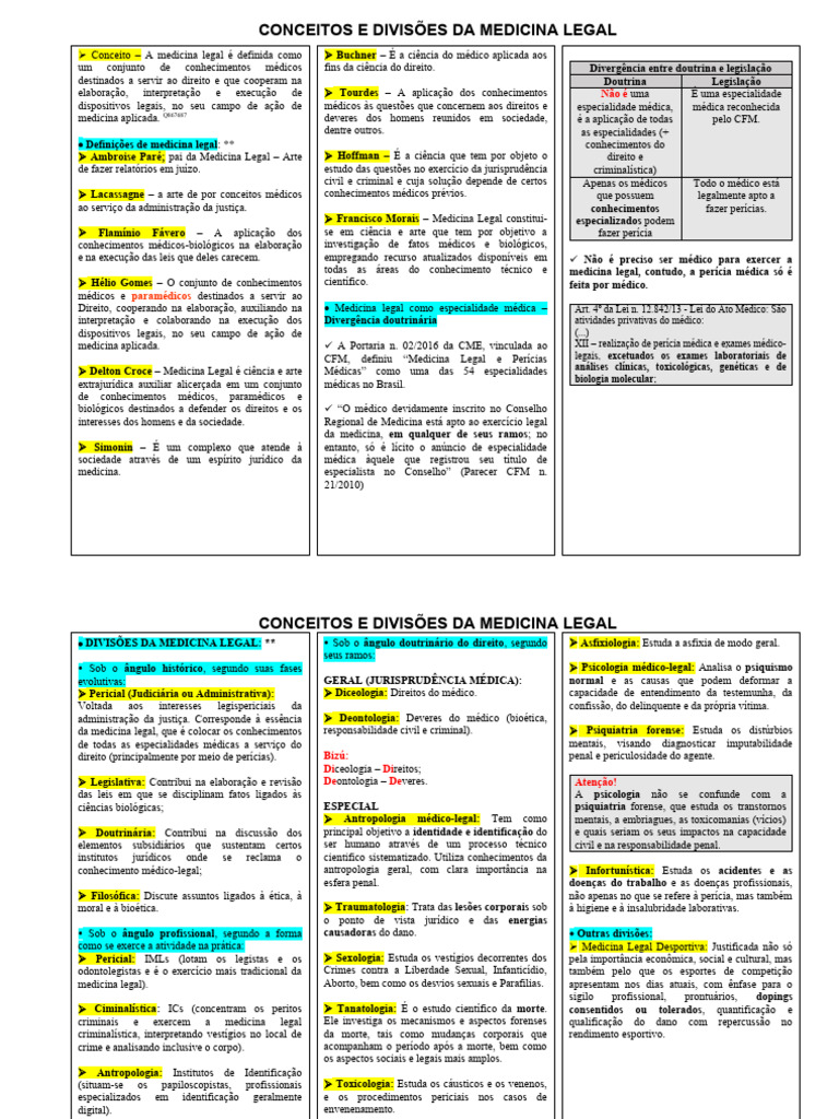 Conceitos e Divisões da Medicina Legal | PDF | Testemunha especializada ...