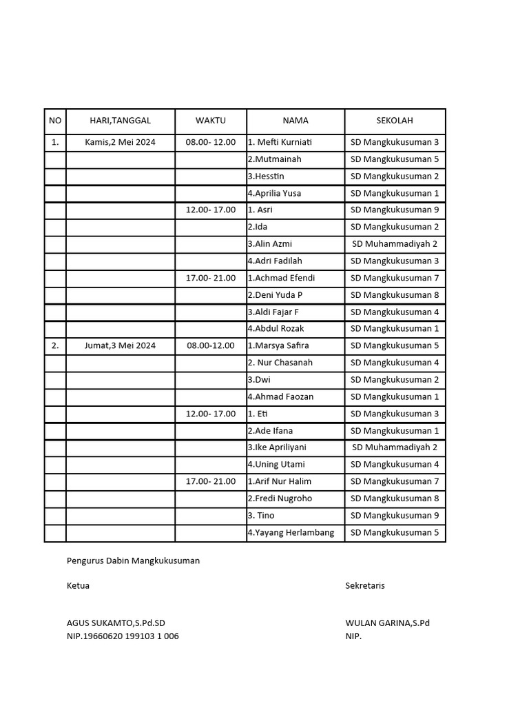 Daftar Penjaga Stand | PDF