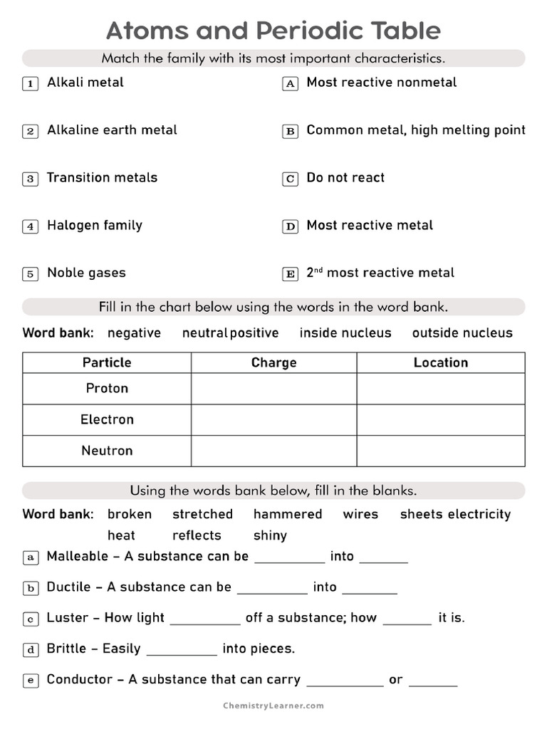 Atoms and The Periodic Table Worksheet | PDF